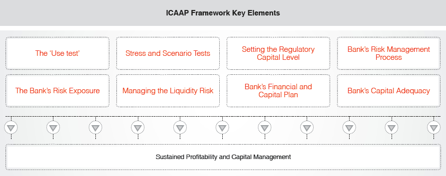 National Development Bank PLC | Annual Report 2014